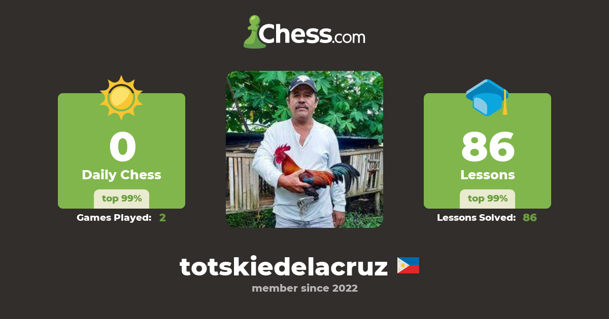 totskiedelacruz - Chess Profile - Chess.com