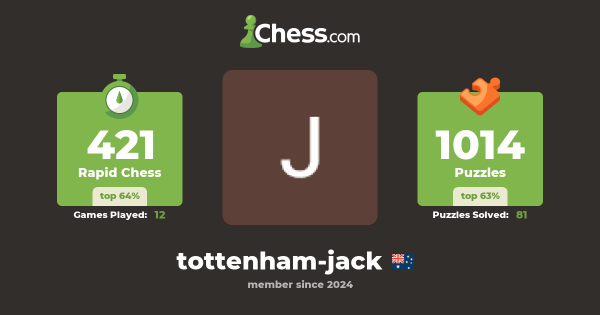 Jack WYNN (tottenham-jack) - Chess Profile - Chess.com