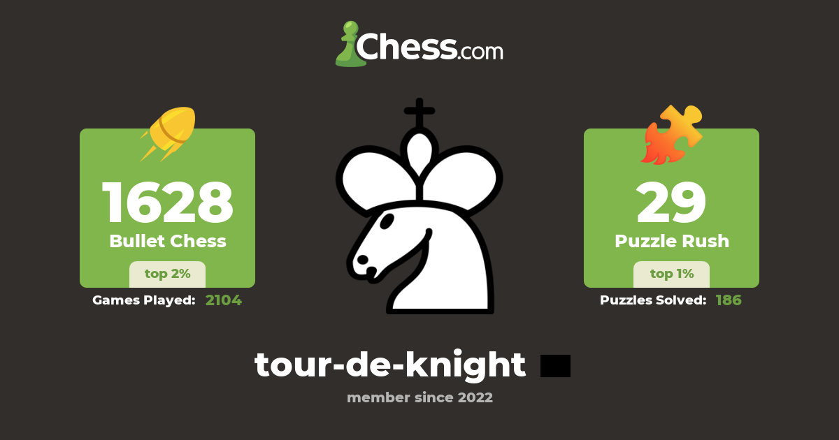 tour-de-knight - Chess Profile - Chess.com
