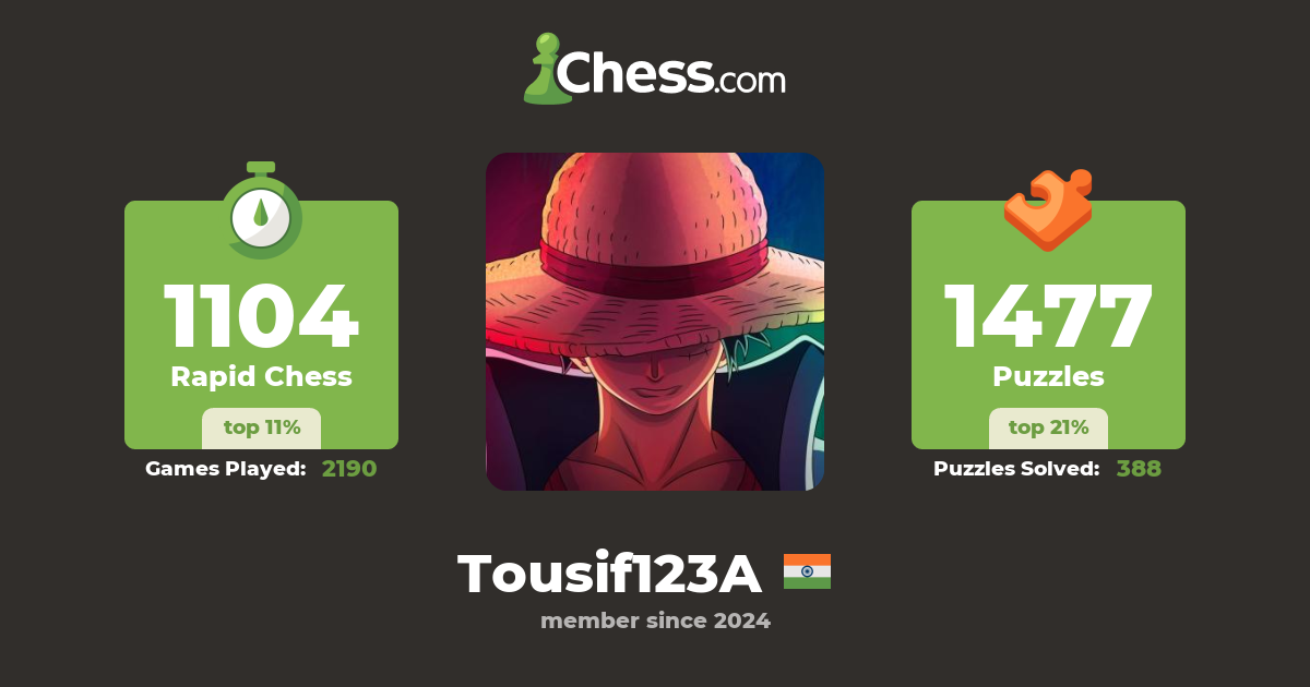 Tousif Ahmed (Tousif123A) - Chess Profile - Chess.com