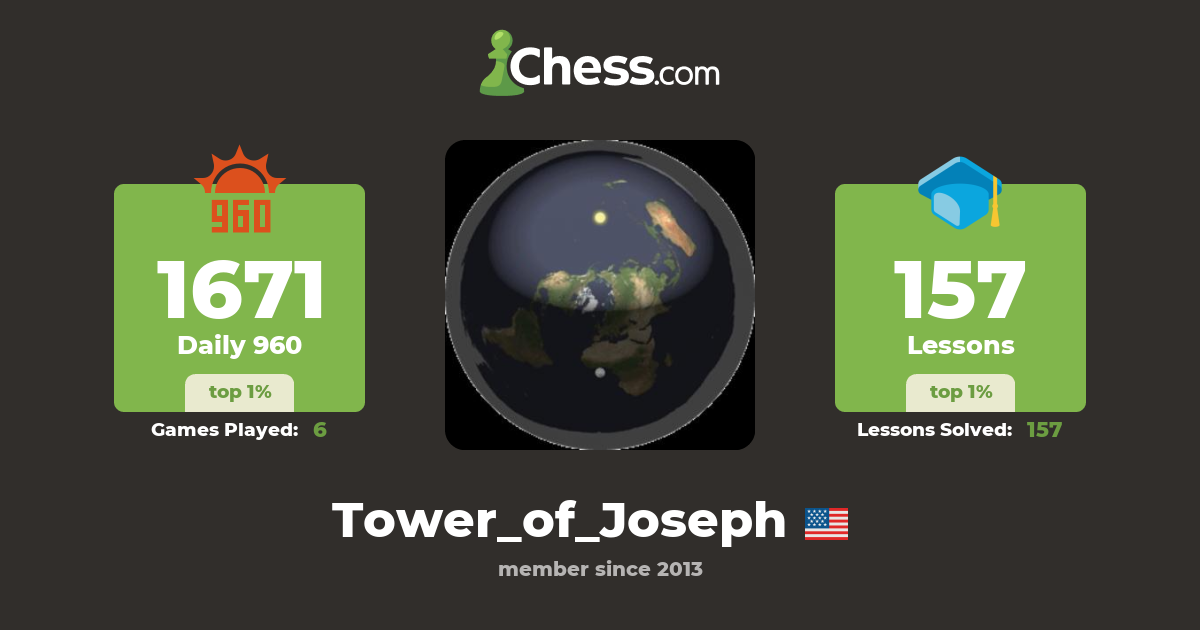 Tower_of_Joseph (Tower_of_Joseph) - Chess Profile - Chess.com