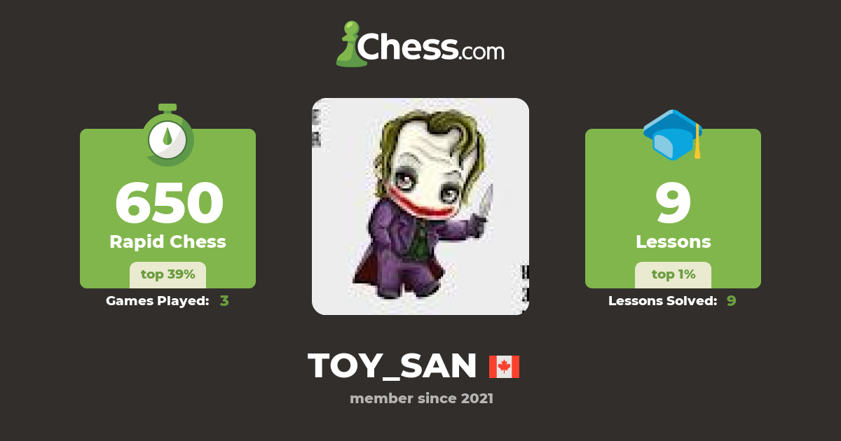 TS - 09WM 730394 Chinguacousy SS (TOY_SAN) - Chess Profile - Chess.com