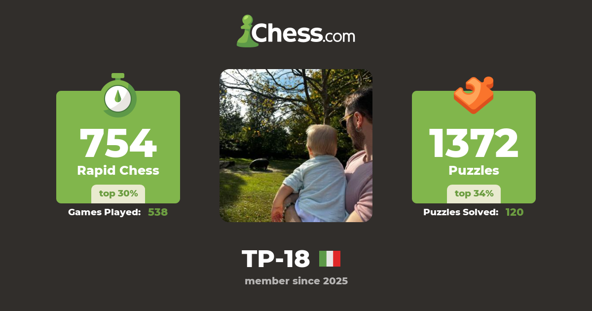 TP-18 - Chess Profile - Chess.com