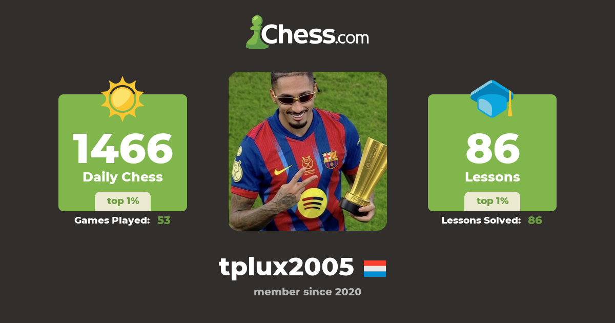 tplux2005 - Chess Profile - Chess.com