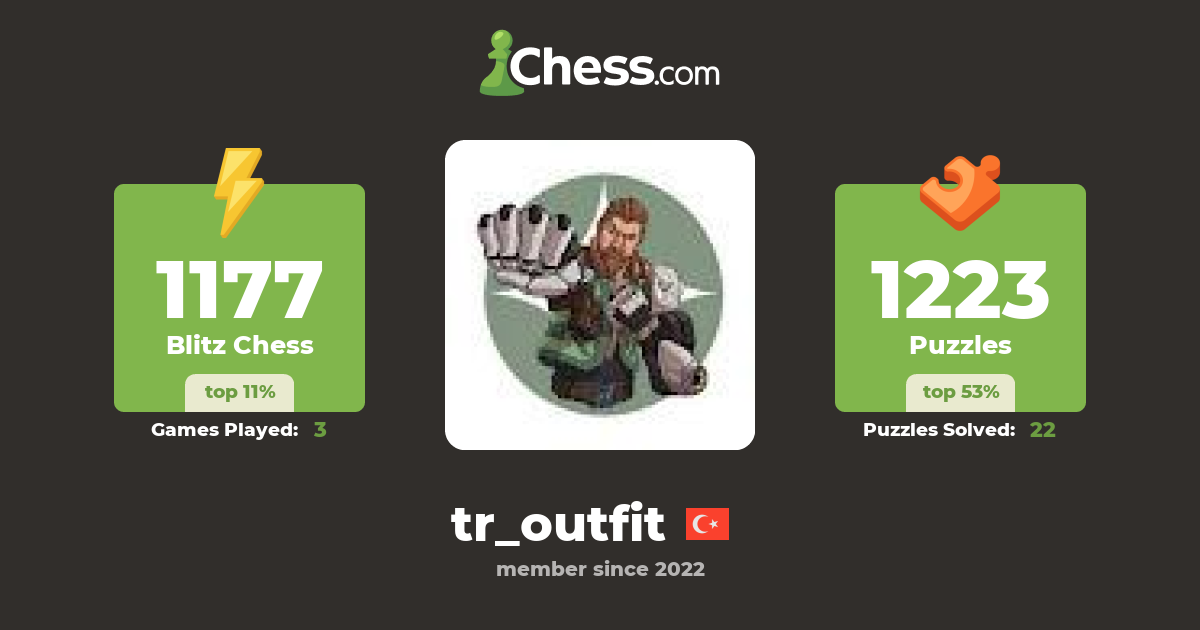 TR_Outfit (tr_outfit) - Chess Profile - Chess.com