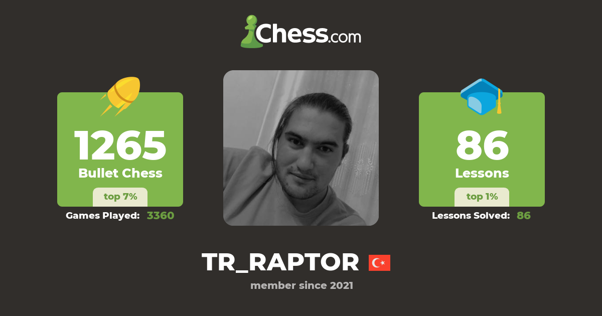 Rahim Korkmaz (TR_RAPTOR) - Chess Profile - Chess.com