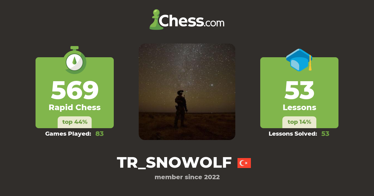 Yaşar Aydın (TR_SNOWOLF) - Chess Profile - Chess.com