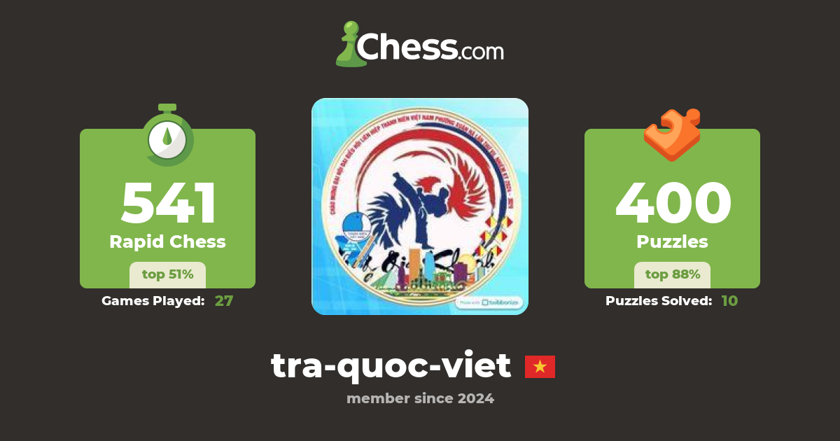 Quốc Việt Trà (tra-quoc-viet) - Chess Profile - Chess.com