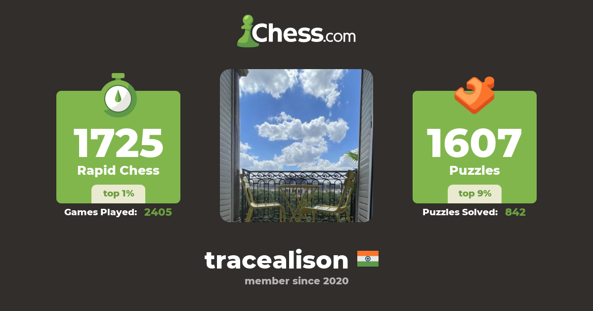 tracealison - Chess Profile - Chess.com