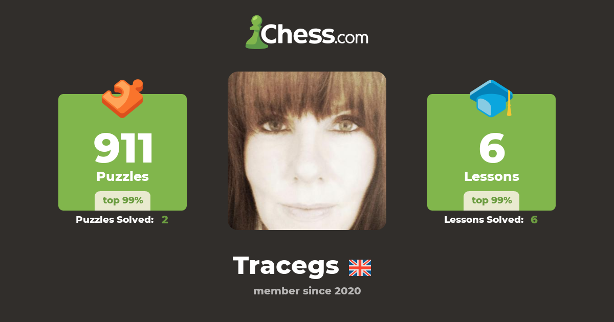 Tracy Shaw (Tracegs) - Chess Profile - Chess.com