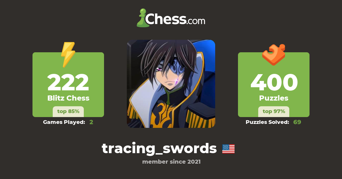 tracing_swords - Chess Profile - Chess.com