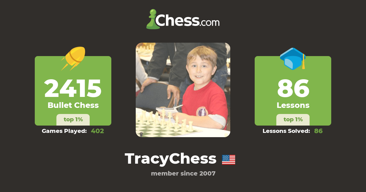 TracyChess - Chess Profile - Chess.com