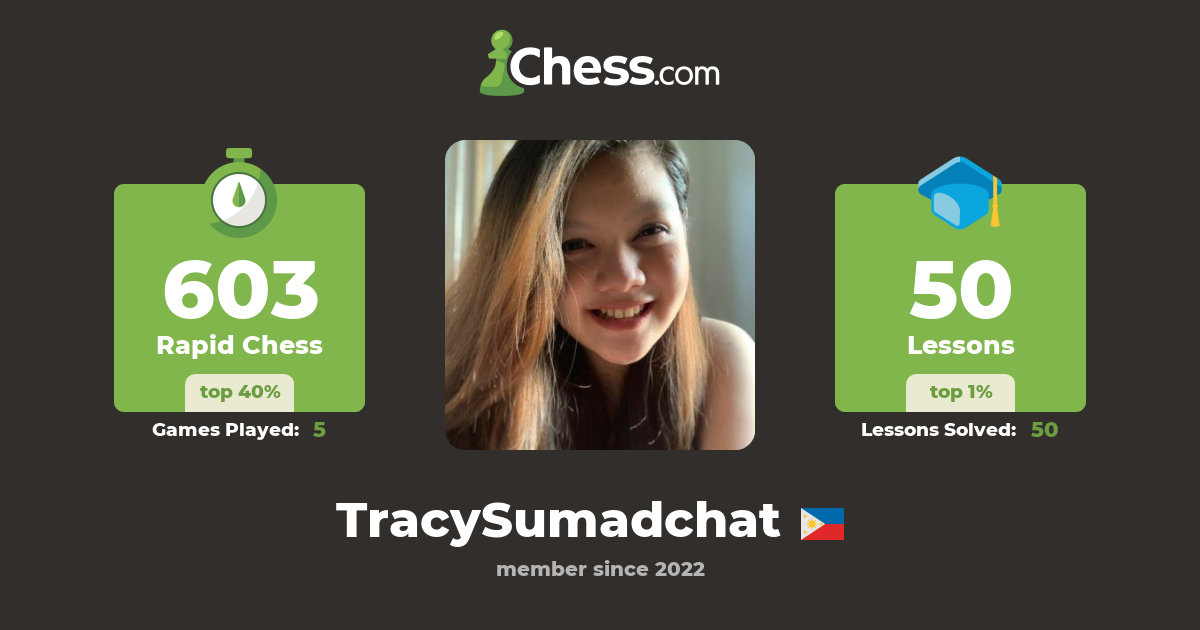 Tracy Sumadchat (TracySumadchat) - Chess Profile - Chess.com