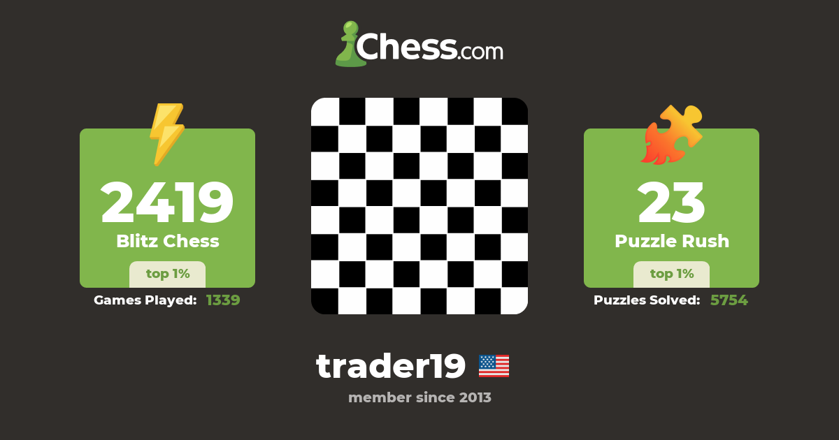 NM trader19 - Chess Profile - Chess.com