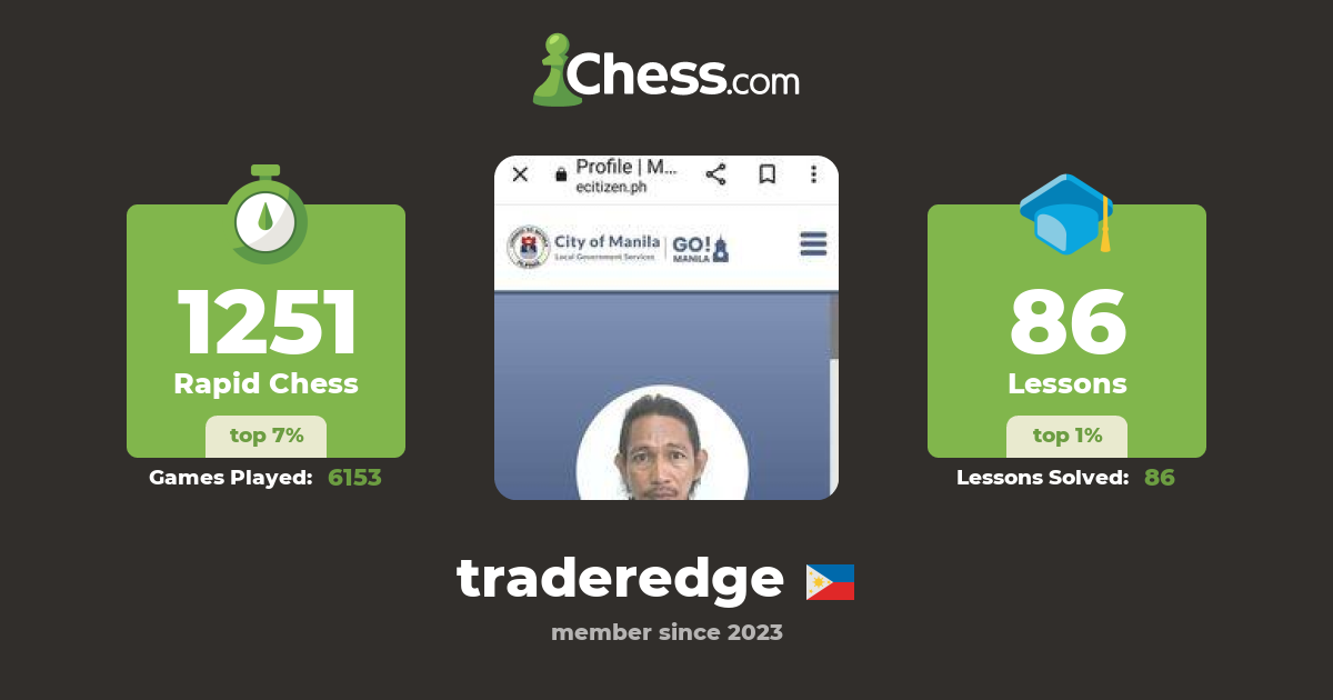 traderedge - Chess Profile - Chess.com