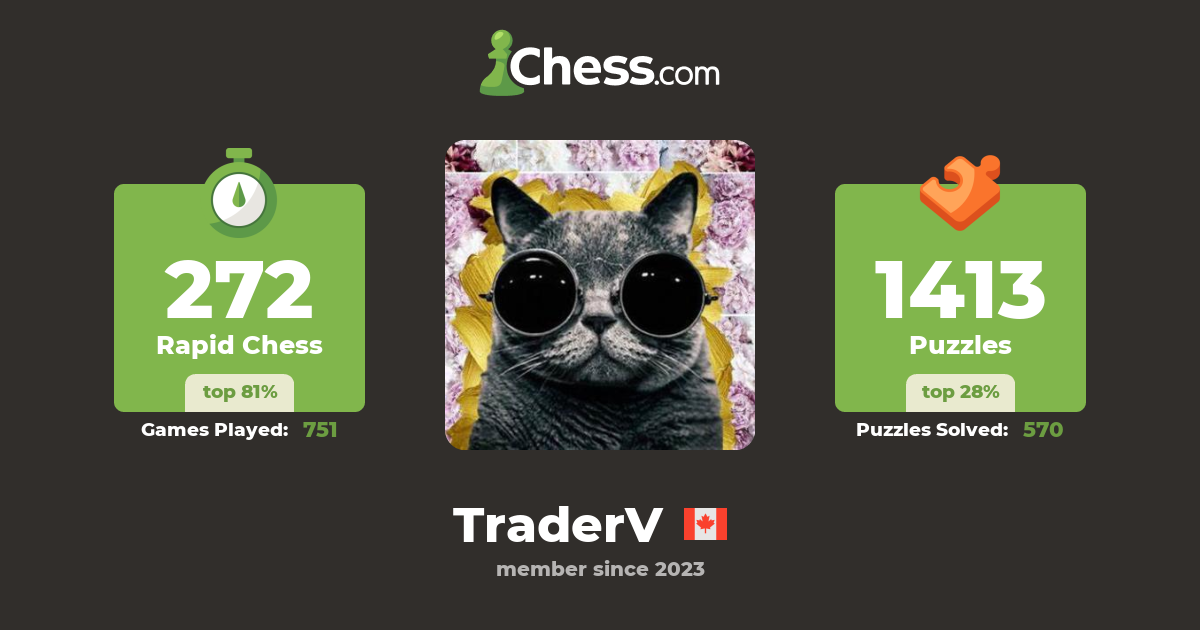 Trader Village (TraderV) - Chess Profile - Chess.com