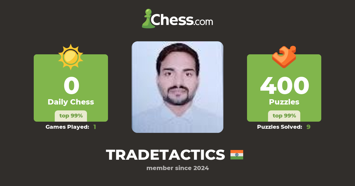 Rahul tiwari (TRADETACTICS) - Chess Profile - Chess.com