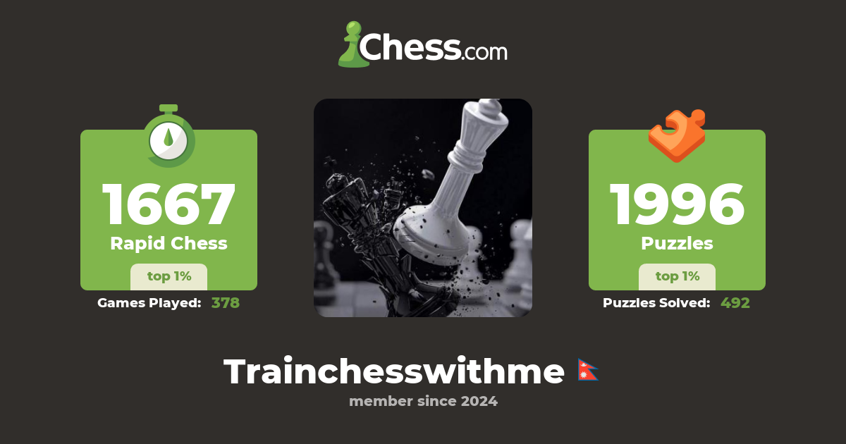 Trainchesswithme - Chess Profile - Chess.com