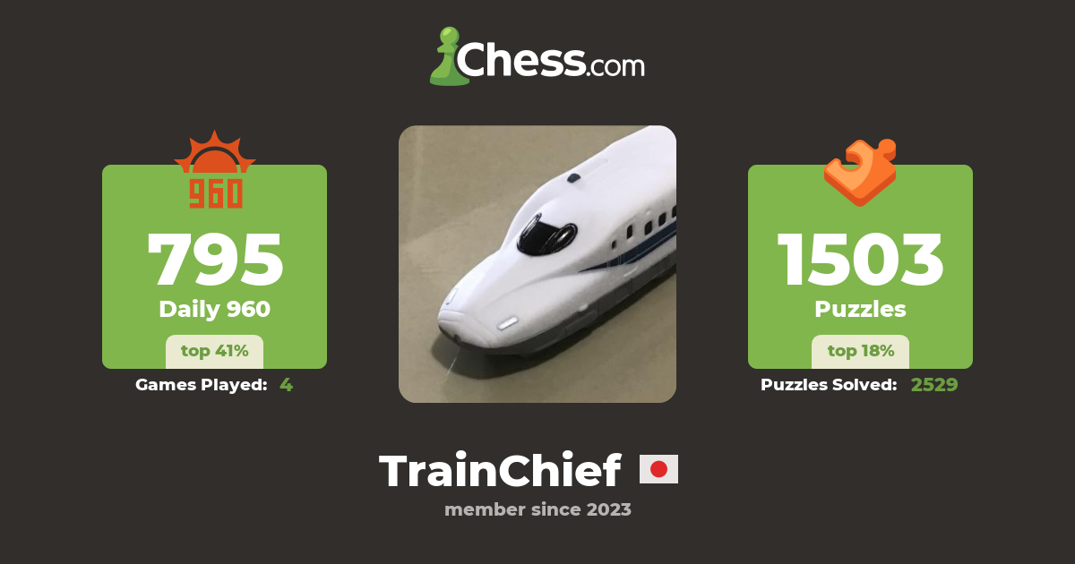 TrainChief (TrainChief) - Chess Profile - Chess.com