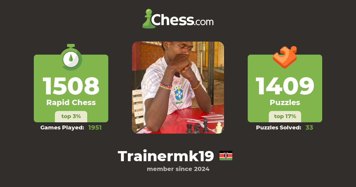 Trainermk19 - Chess Profile - Chess.com