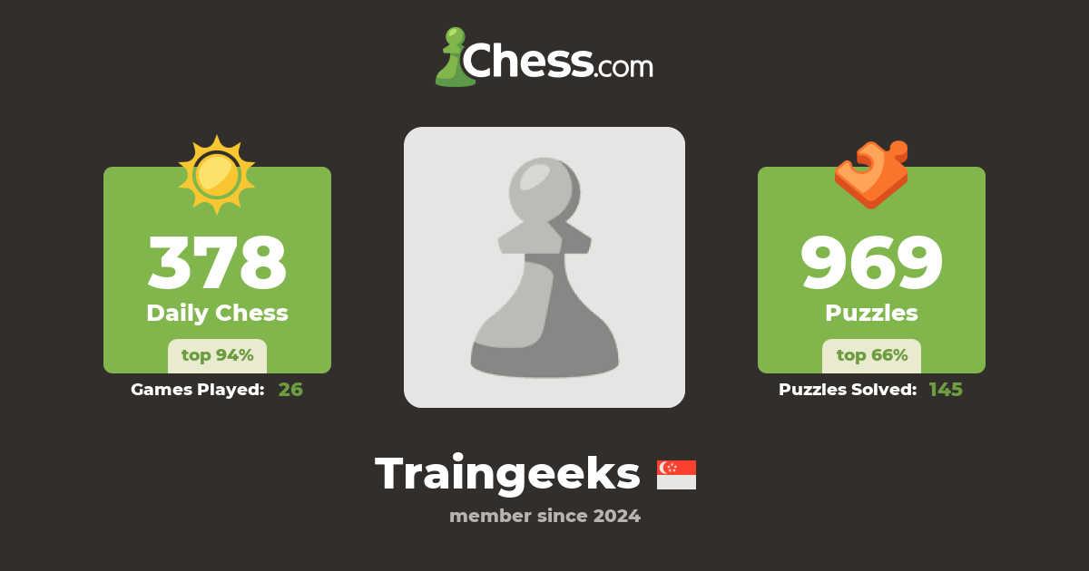 Anna Cramling (Traingeeks) - Chess Profile - Chess.com