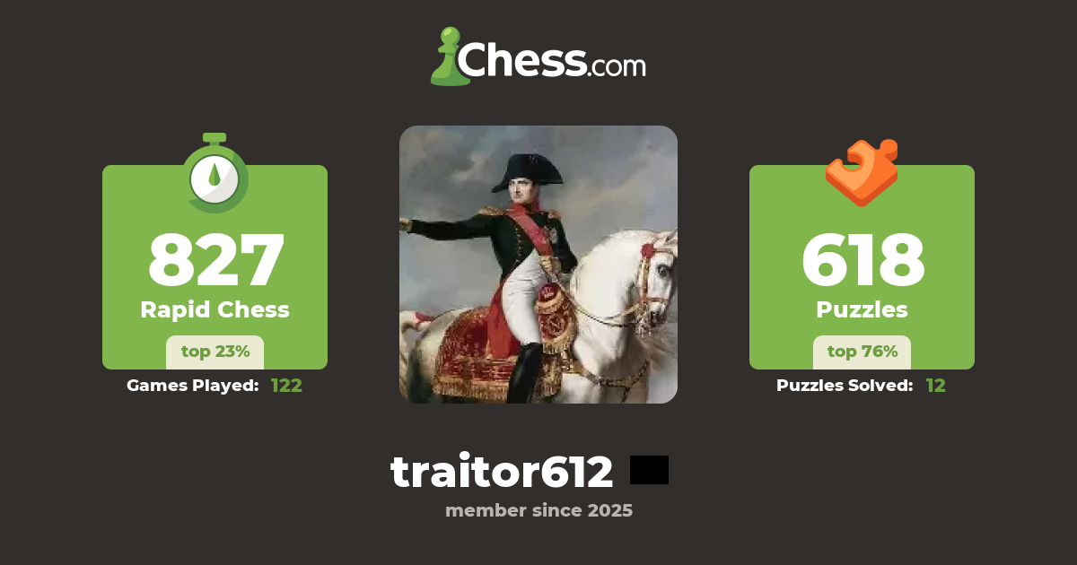 traitor612 - Chess Profile - Chess.com