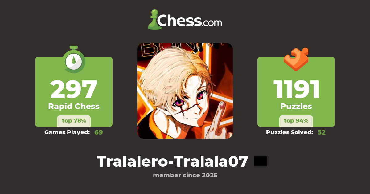 Debojit sarkar (Tralalero-Tralala07) - Chess Profile - Chess.com