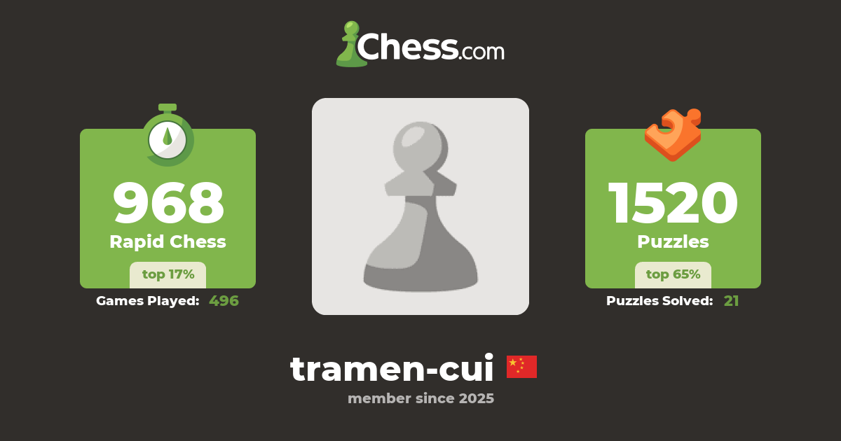 tramen-cui - Chess Profile - Chess.com
