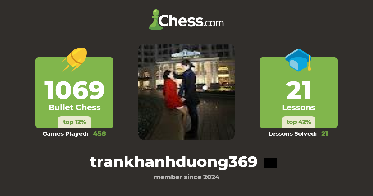 Khánh Dương Trần (trankhanhduong369) - Chess Profile - Chess.com