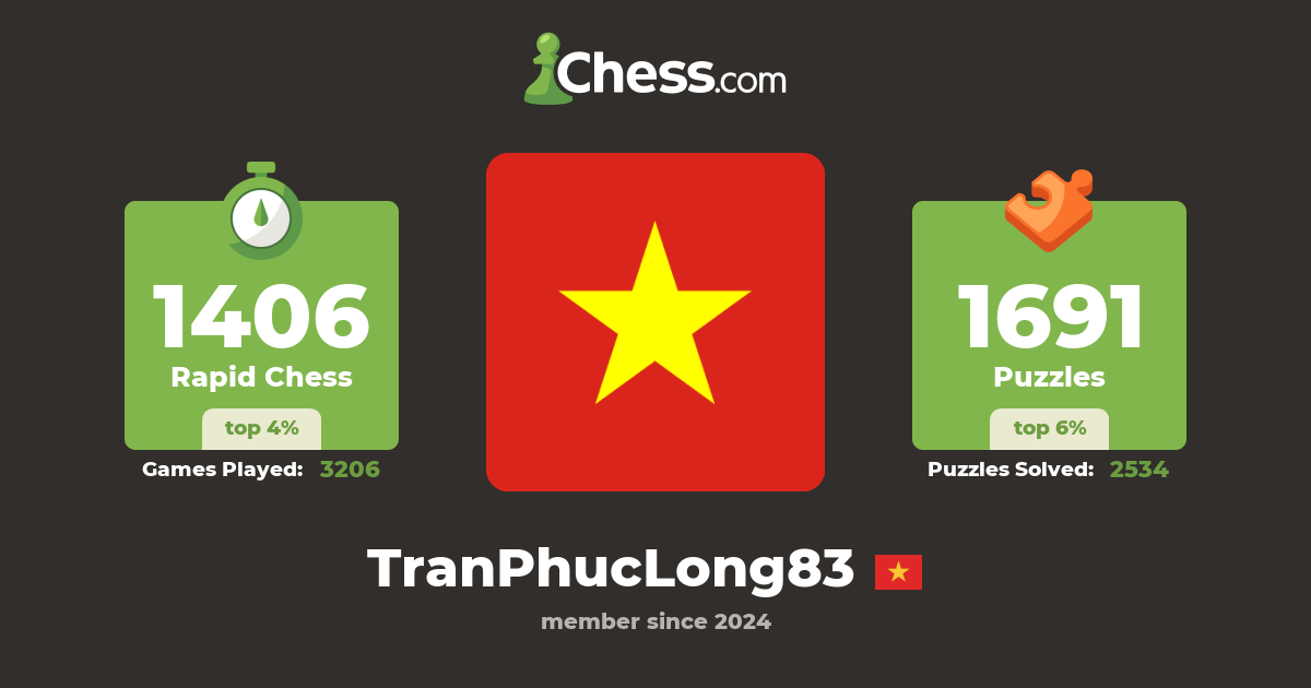 Long Tran Phuc (TranPhucLong83) - Chess Profile - Chess.com