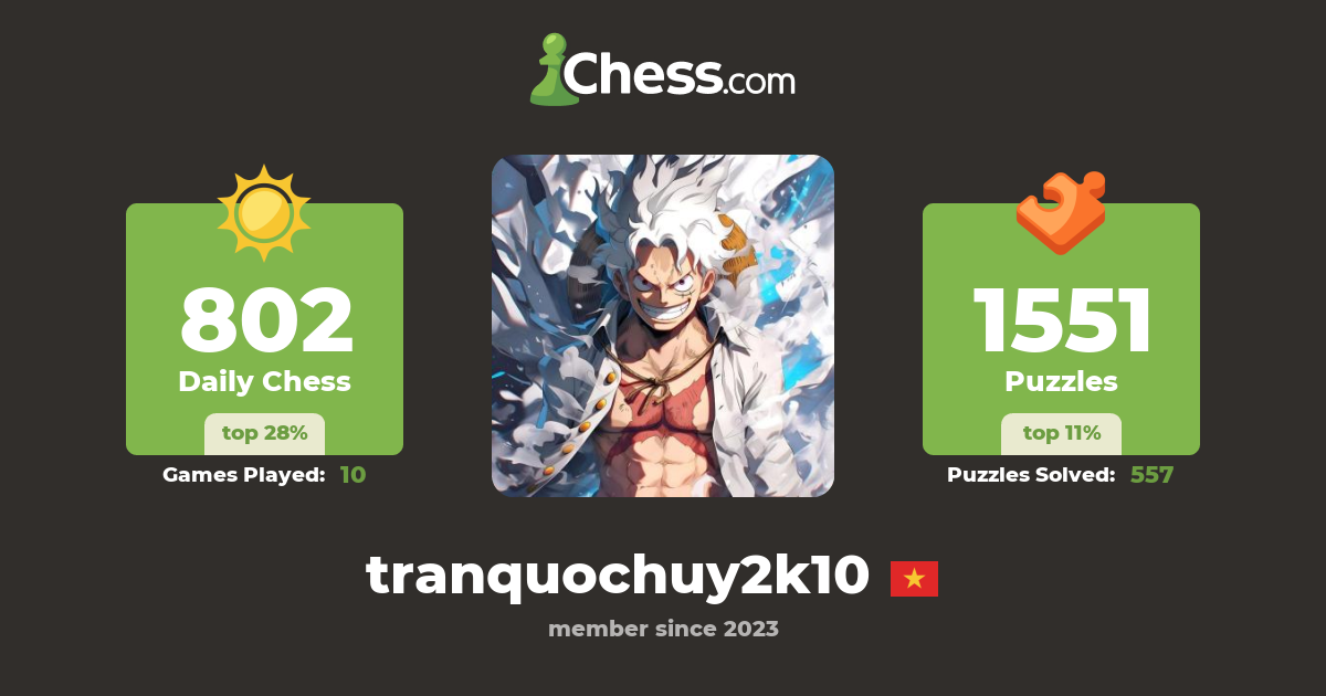 tranquochuy2k10 - Chess Profile - Chess.com