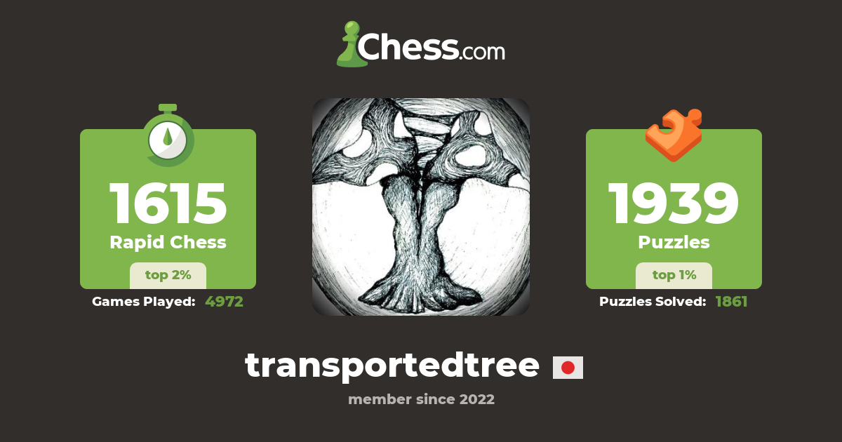 transportedtree - Chess Profile - Chess.com