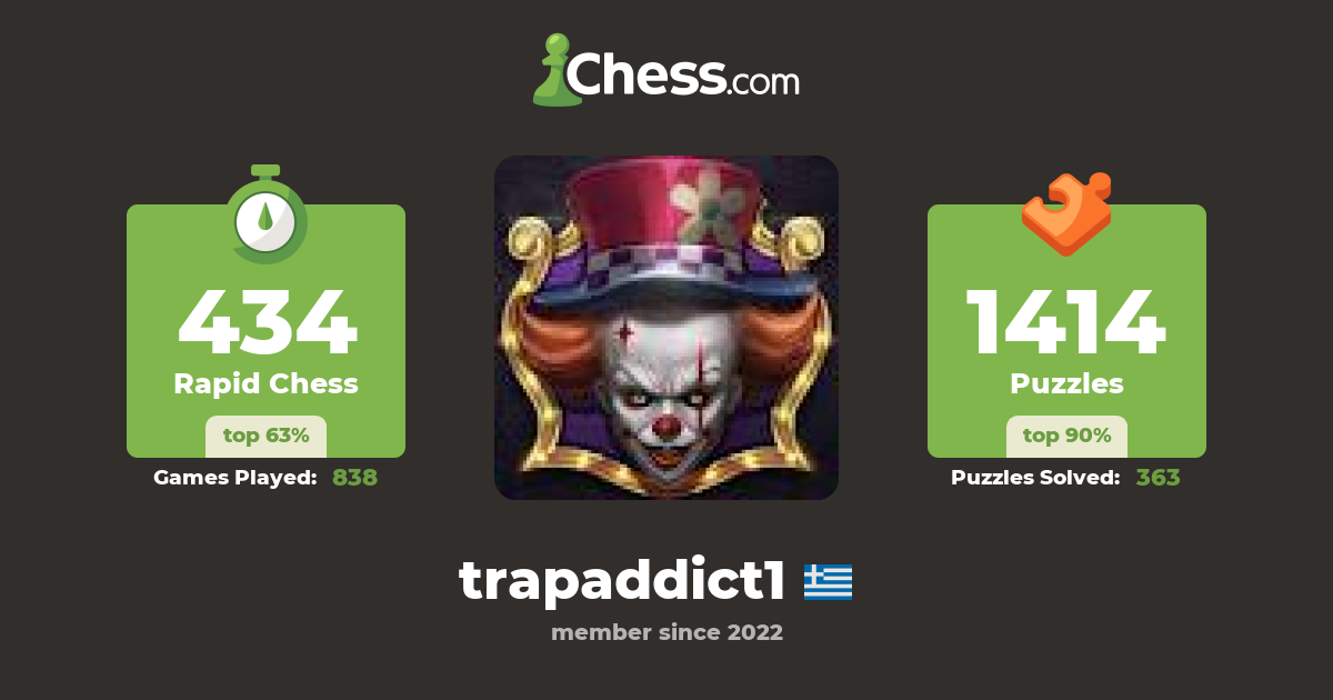 Trap Addict (trapaddict1) - Chess Profile - Chess.com