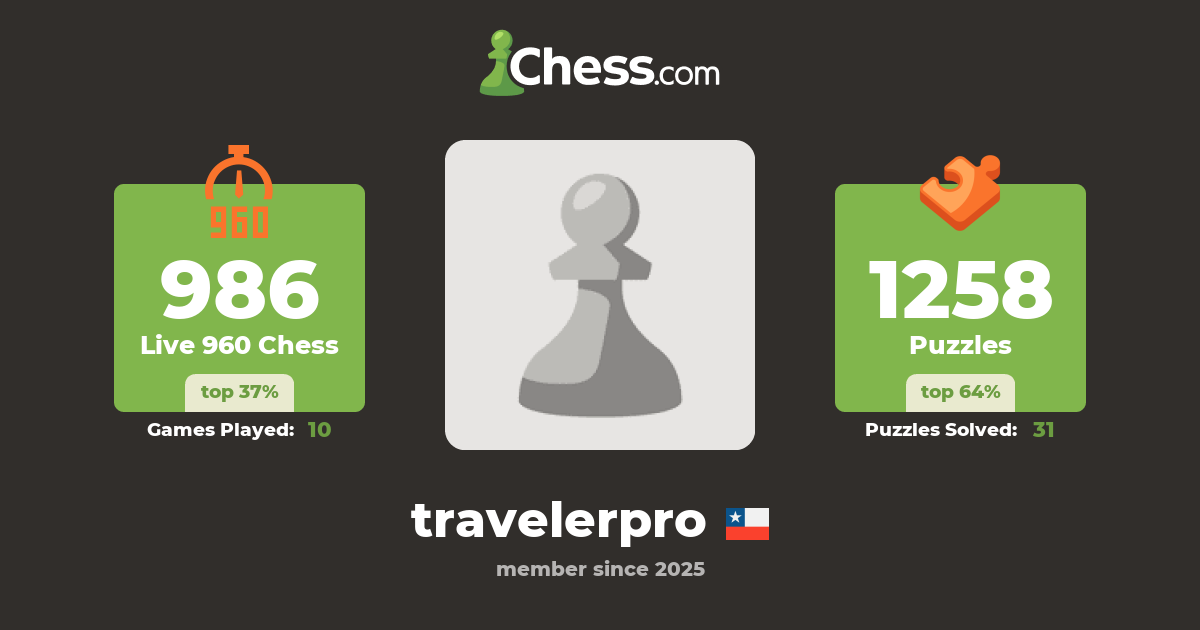travelerpro - Chess Profile - Chess.com