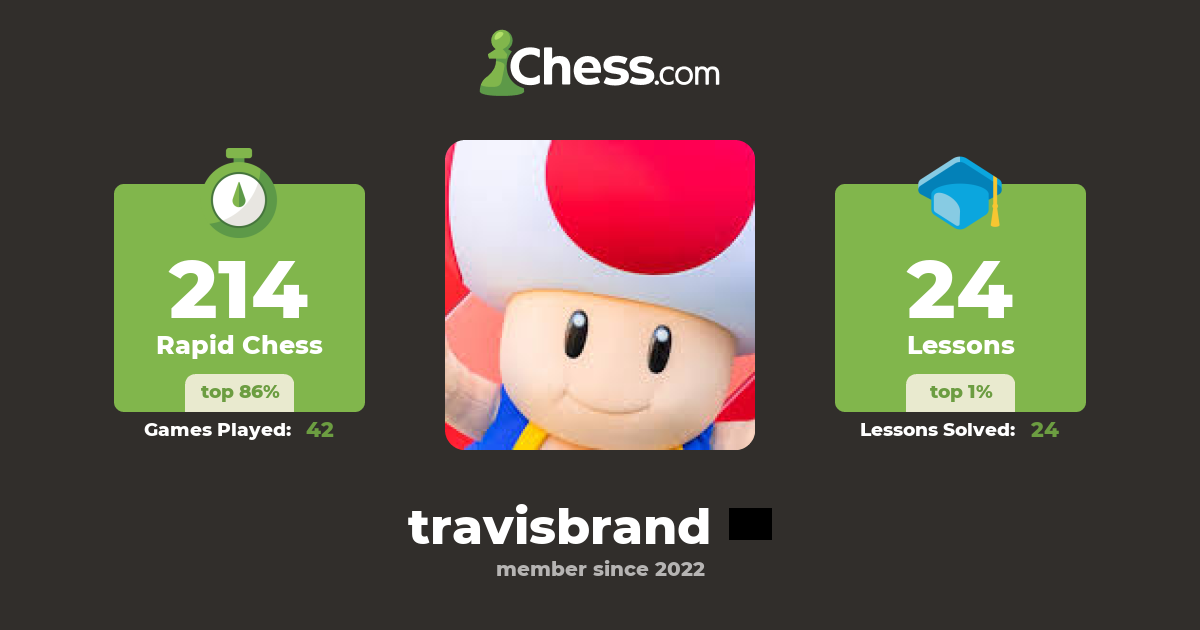 TRAVIS BRAND (travisbrand) - Chess Profile - Chess.com