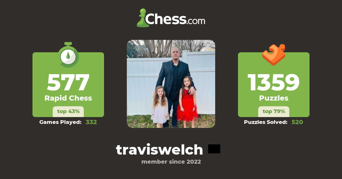 Travis Welch (traviswelch) - Chess Profile - Chess.com