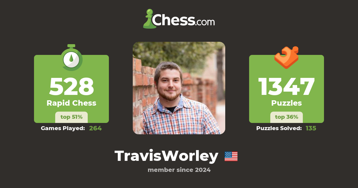Travis Worley (TravisWorley) - Chess Profile - Chess.com