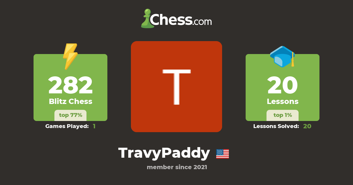 Travis Stroup (TravyPaddy) - Chess Profile - Chess.com