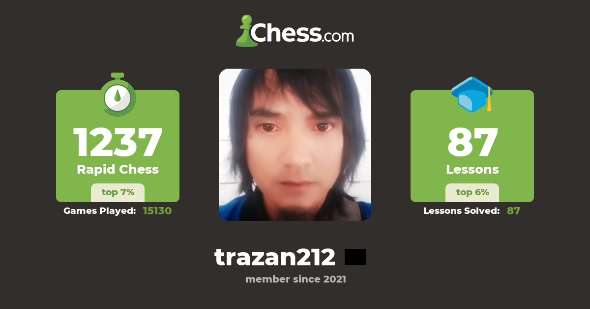virus trozan (trazan212) - Chess Profile - Chess.com