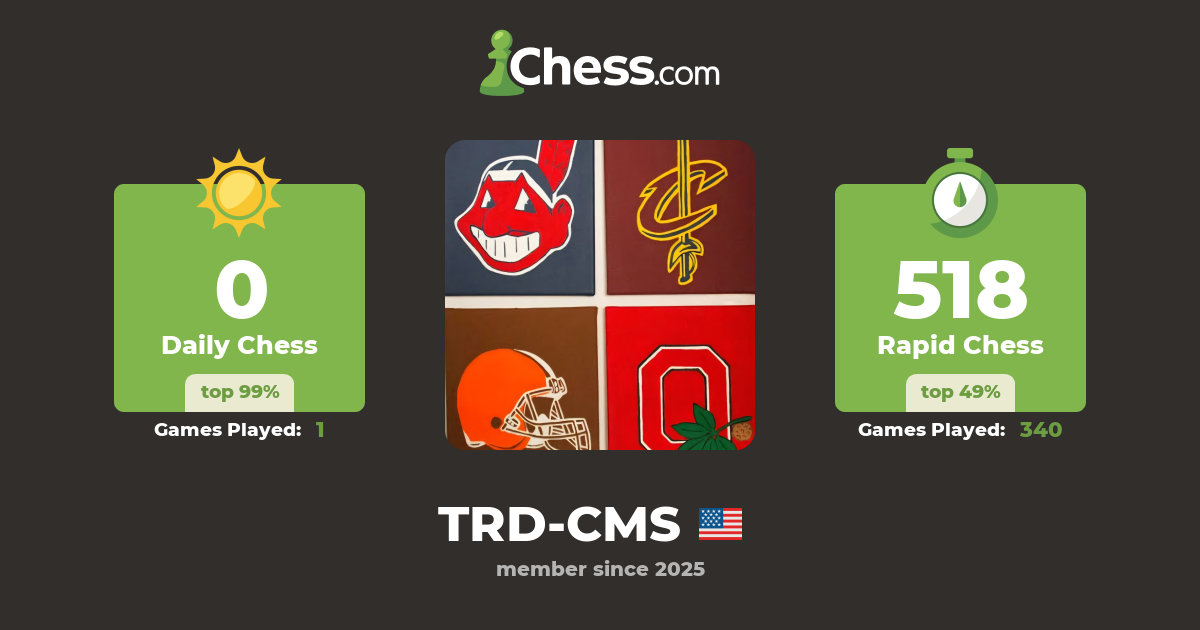 TRD-CMS - Chess Profile - Chess.com