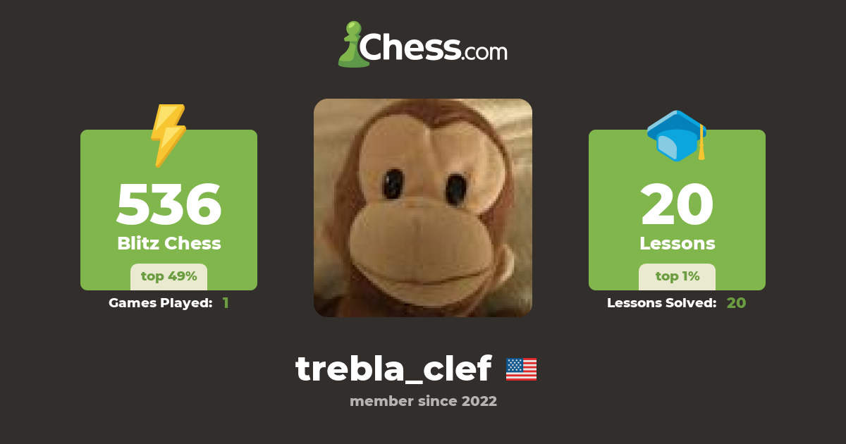 Albert Kallungal (trebla_clef) - Chess Profile - Chess.com