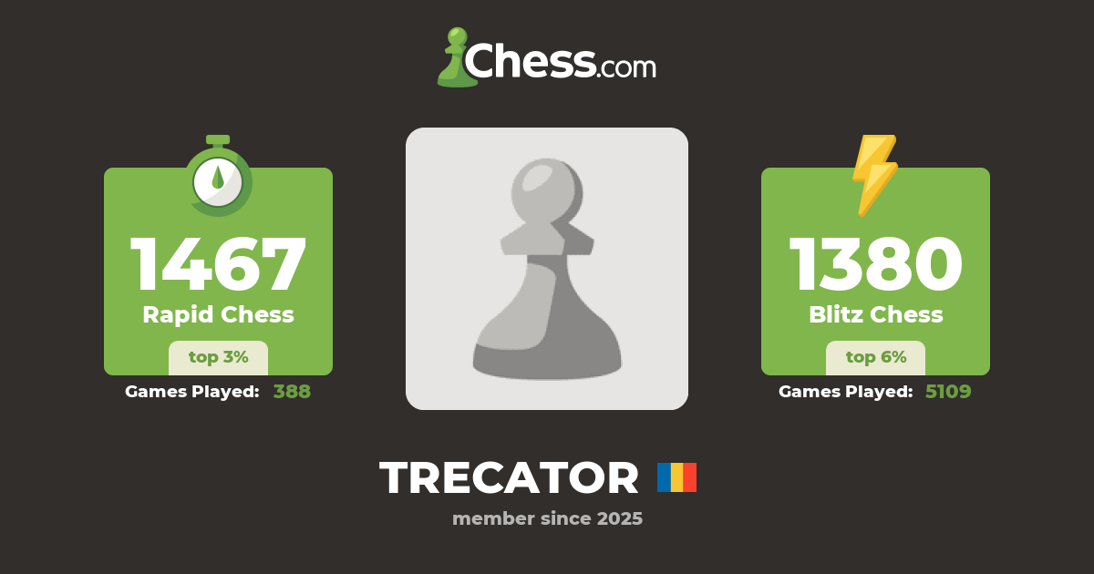 TRECATOR - Chess Profile - Chess.com