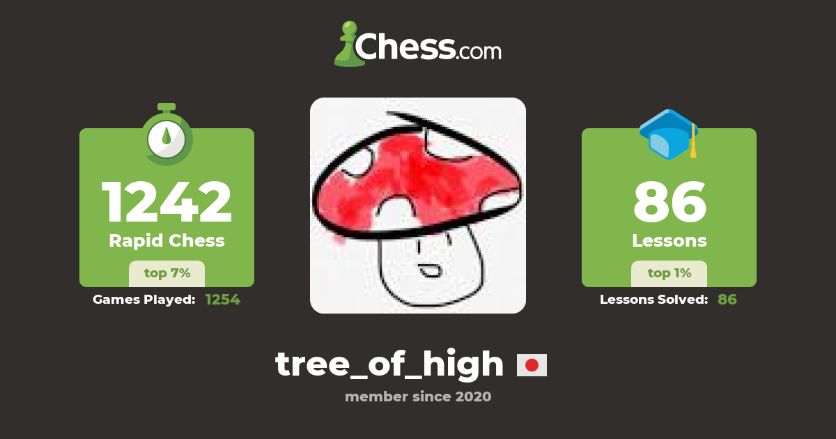 treeofhigh (tree_of_high) - Chess Profile - Chess.com