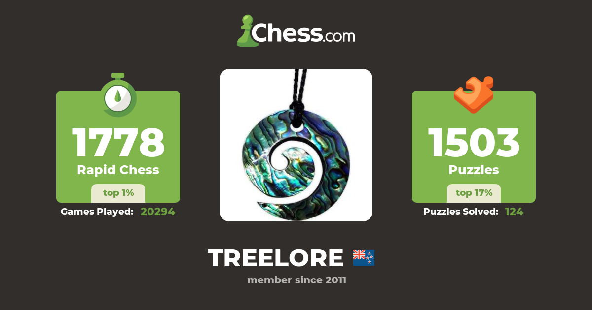 TREELORE - Chess Profile - Chess.com