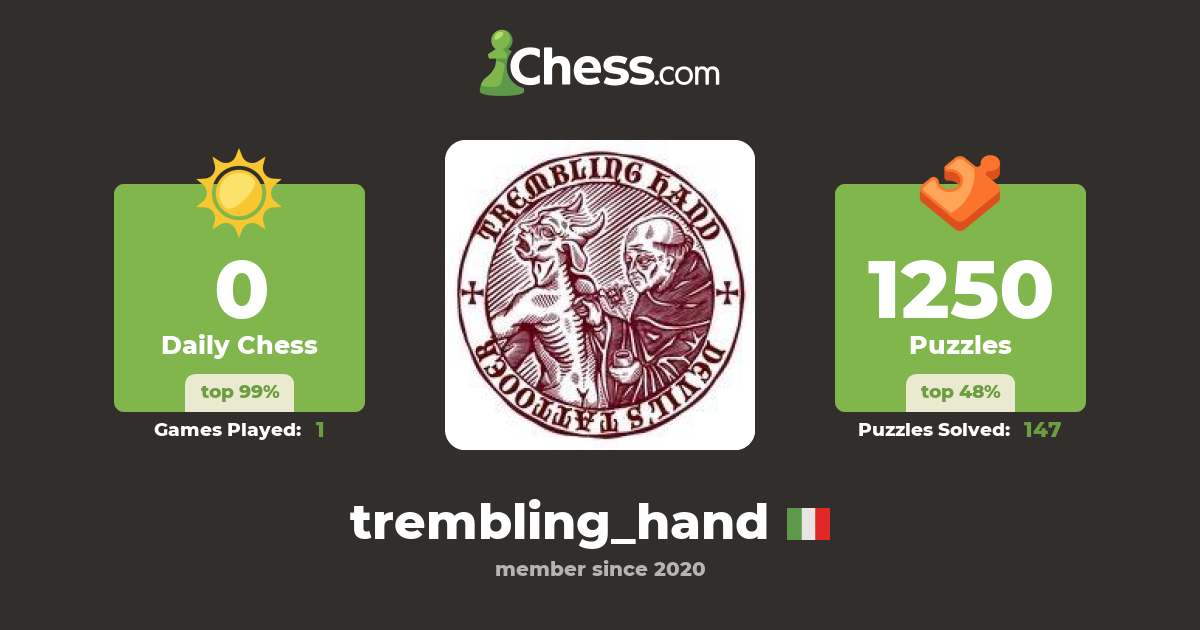 Trembling Hand (trembling_hand) - Chess Profile - Chess.com