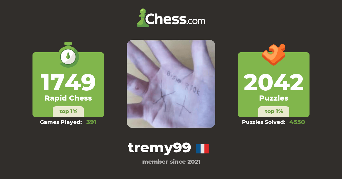 tremy99 - Chess Profile - Chess.com