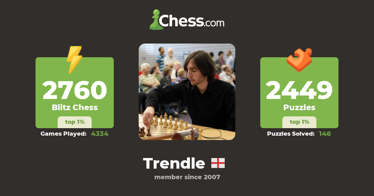 IM Thomas Rendle (Trendle) - Chess Profile - Chess.com