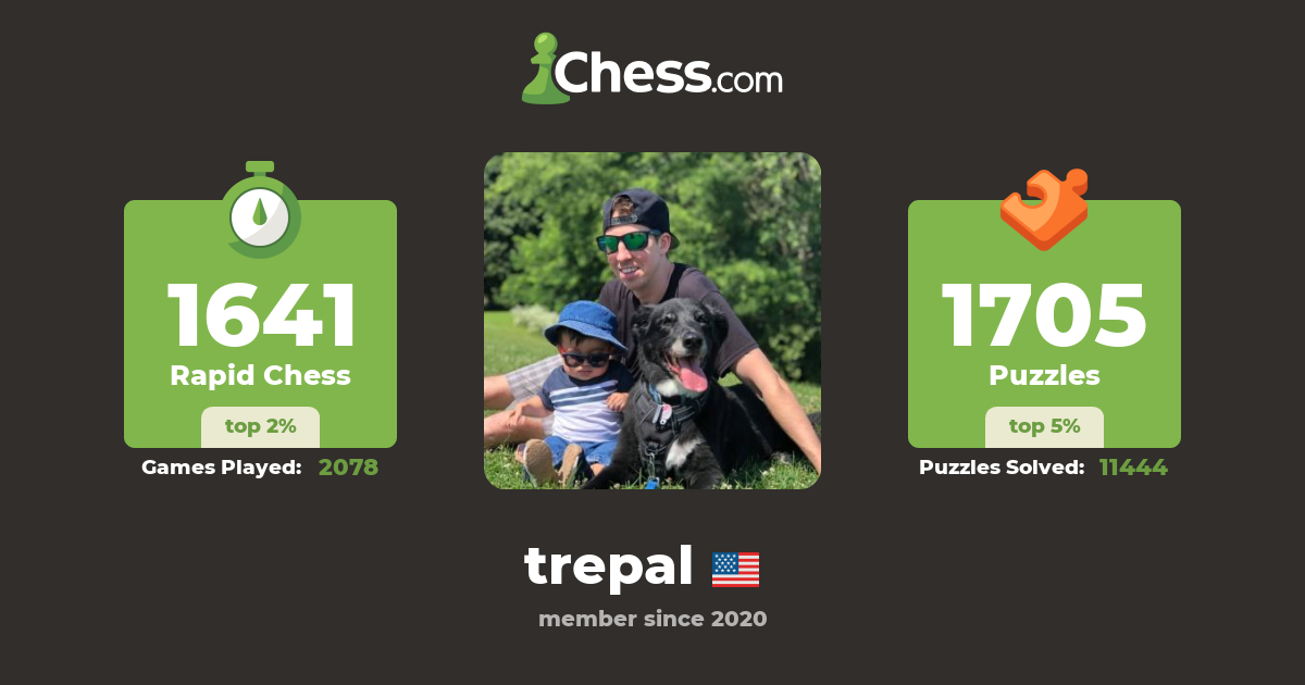 trepal - Chess Profile - Chess.com