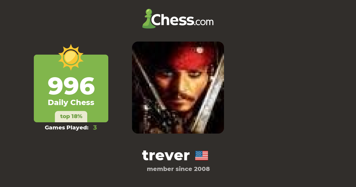 Trever Cobb (trever) - Chess Profile - Chess.com
