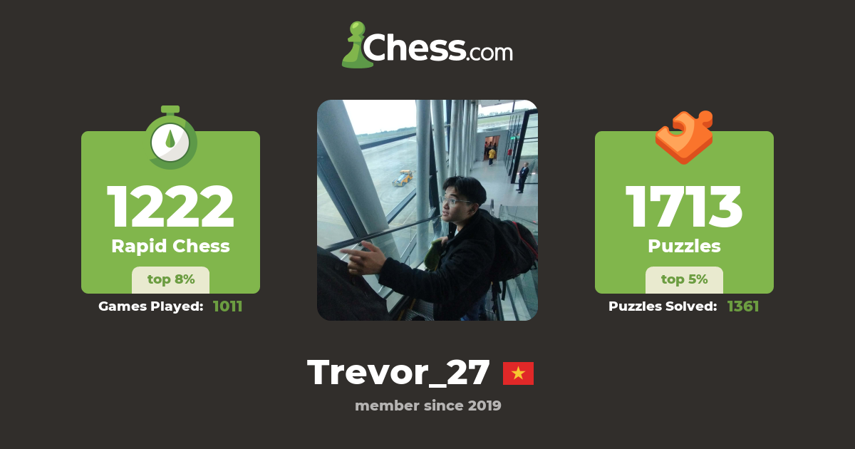 Nguyễn Phan (Trevor_27) - Chess Profile - Chess.com